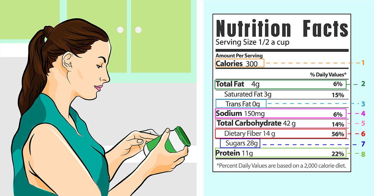Confused by the nutrition label? Here's what you need to know
